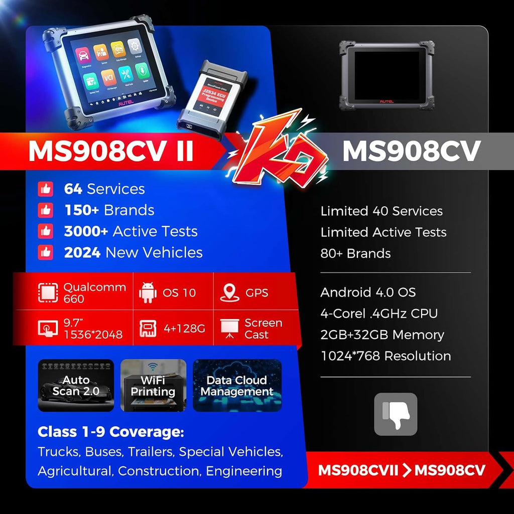 Autel MaxiSys MS908CV II: 2024 Heavy Duty Truck Scanner Upgrade of MS9 ...