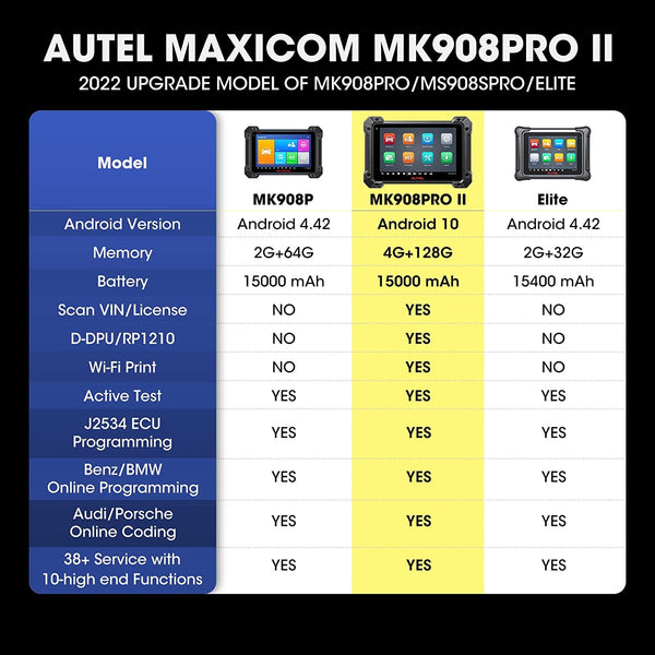 Autel MaxiCOM MK908 Pro II – Autelmaxisys.com
