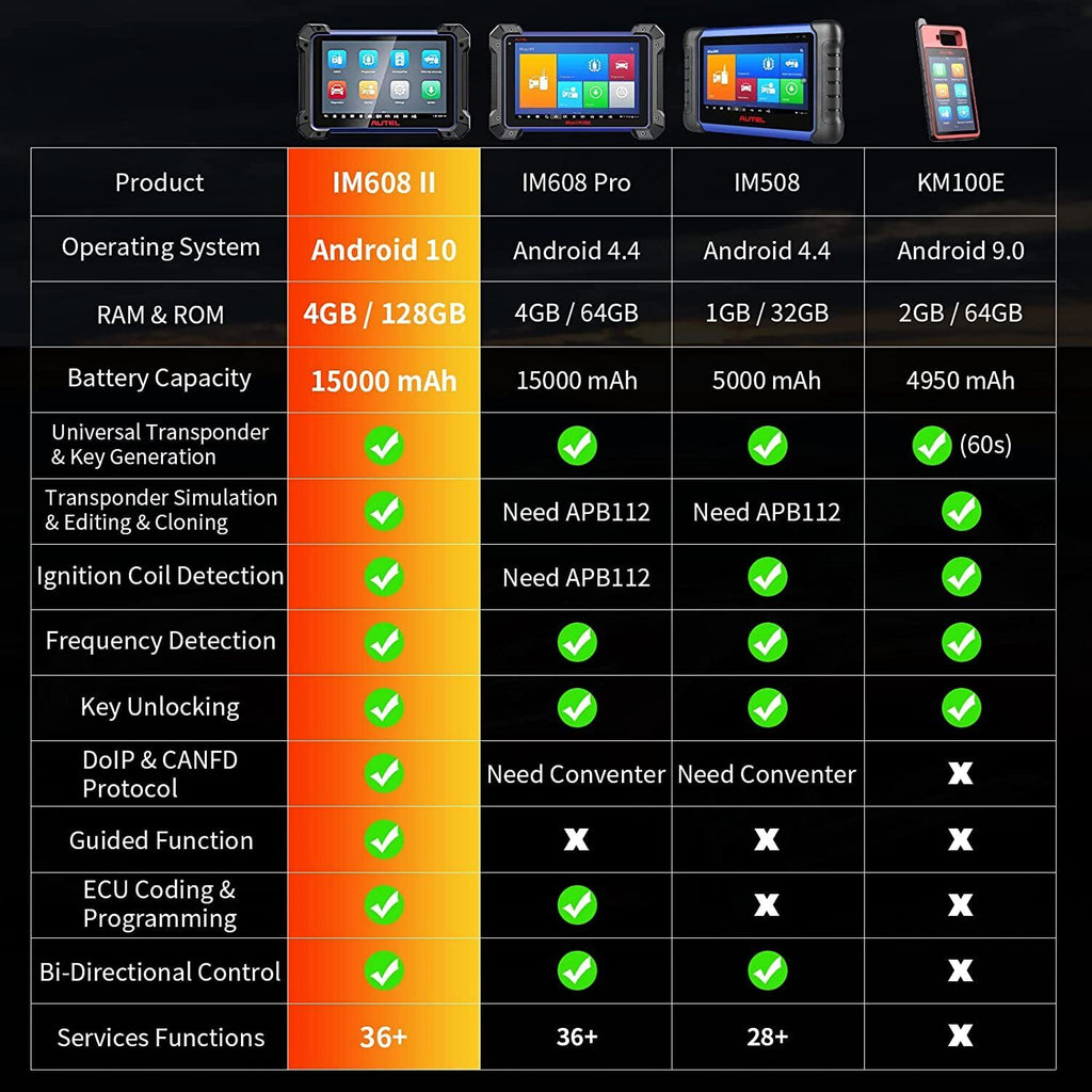 Autel MaxiIM IM608S II = IM608 II = IM608 Pro II – Autelmaxisys.com